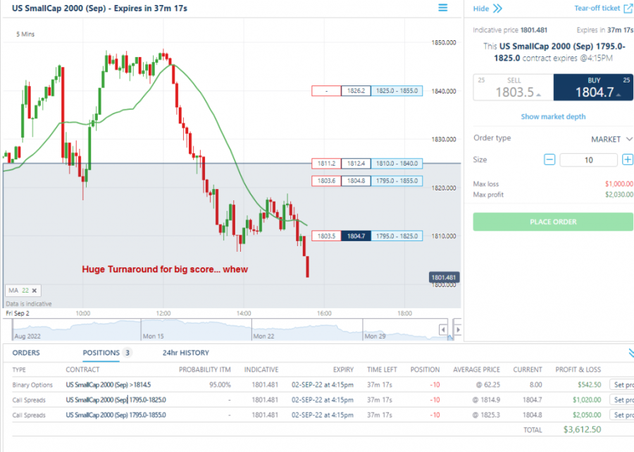 Options Trading Signals - Online Trading AUTHORITY